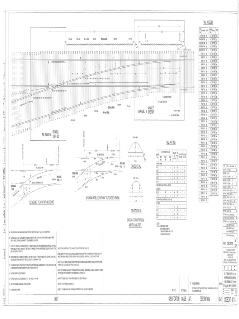 Rdso T 4218 Alt 7 | PDF