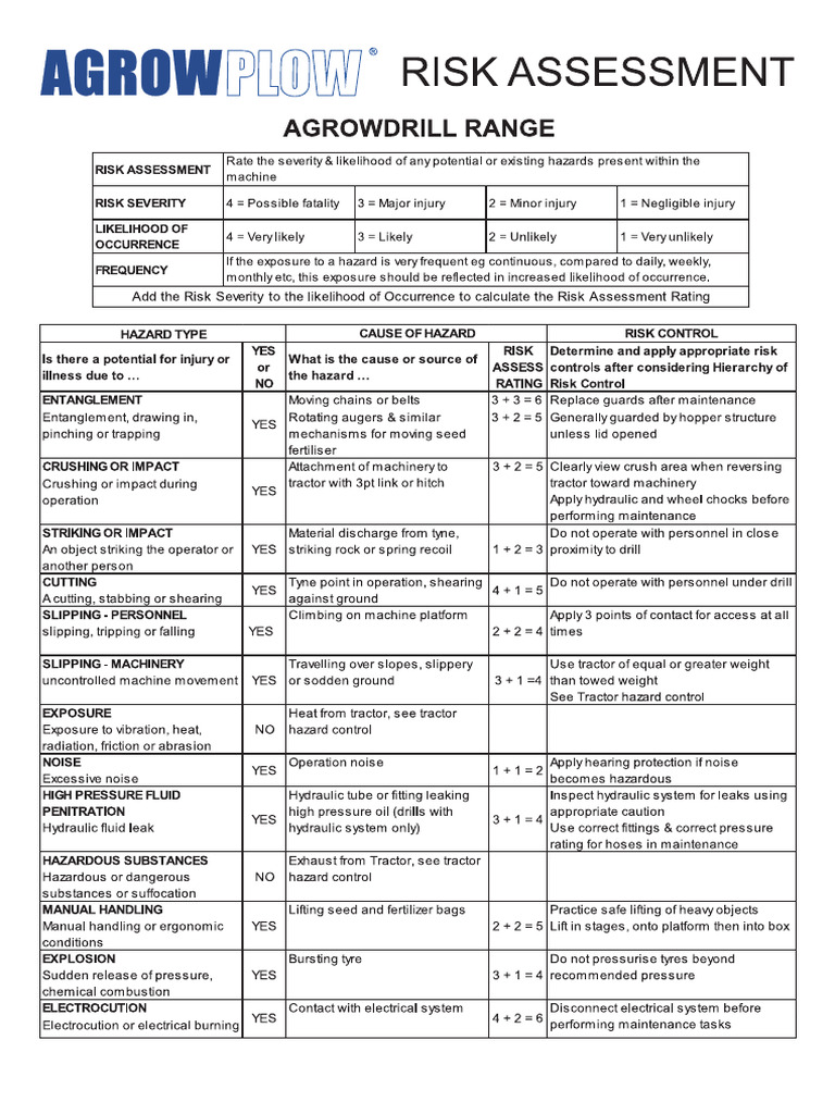 Drill Risk Assessment | PDF