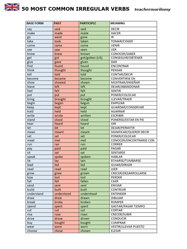 The 50 Most Common IRREGULAR VERB | PDF | Semantic Units | Linguistics
