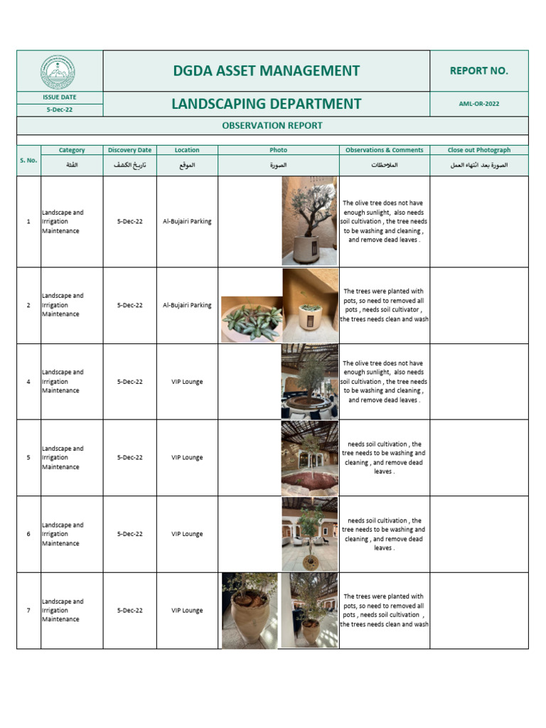 Landscape Maintenance Report 2022 | PDF | Horticulture | Agriculture