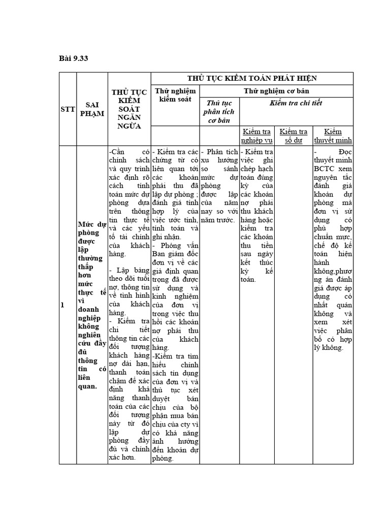 BT KT NO PHAI THU NHOM 1-KN006 | PDF