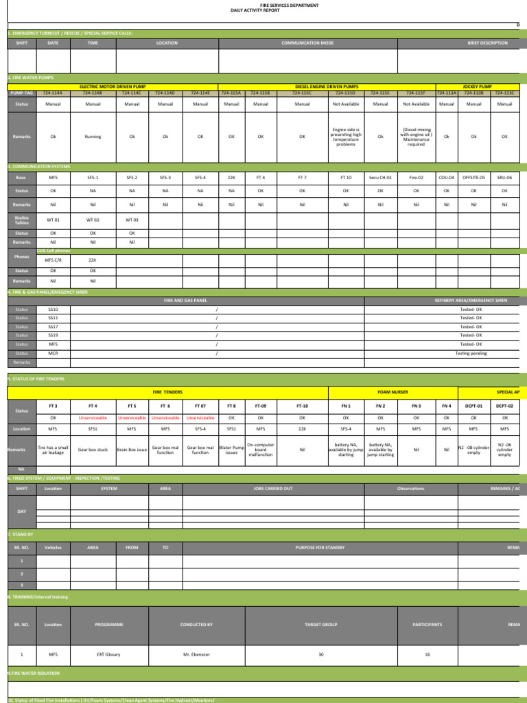 Daily Fire Safety Activity Report | PDF