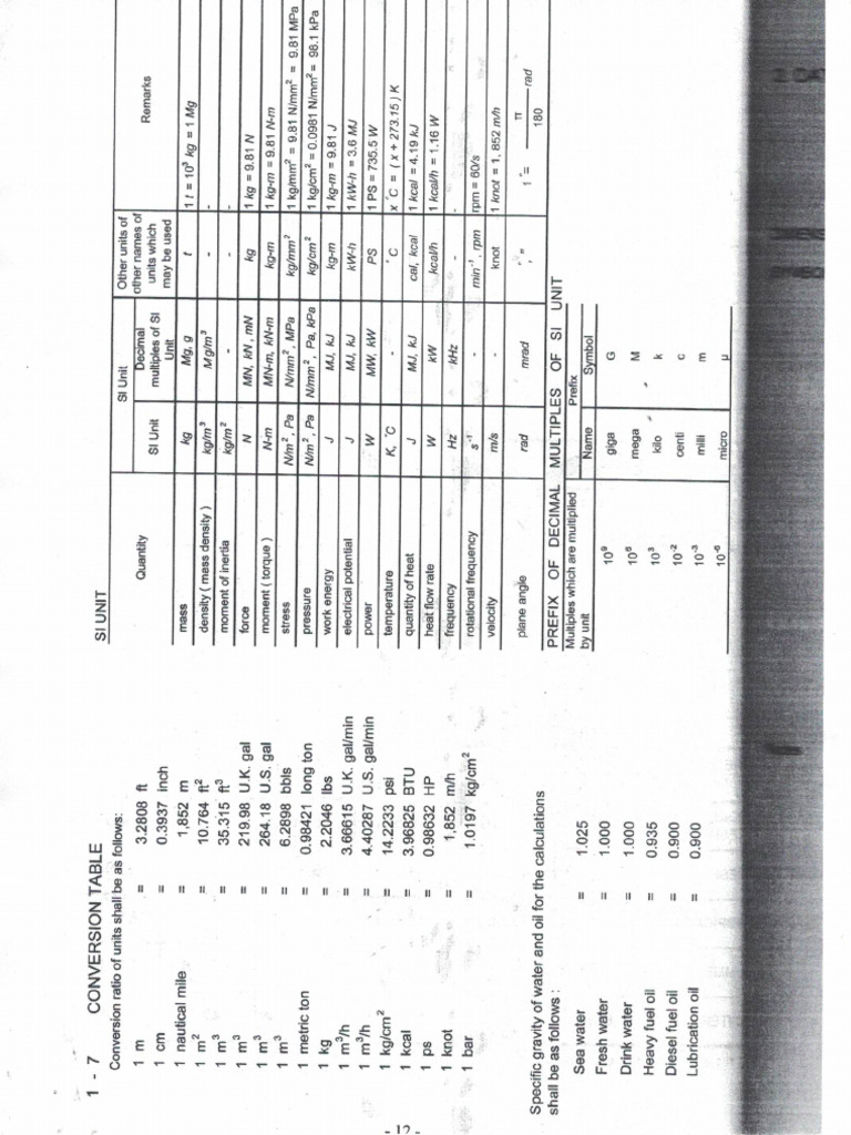 Conversion Table | PDF