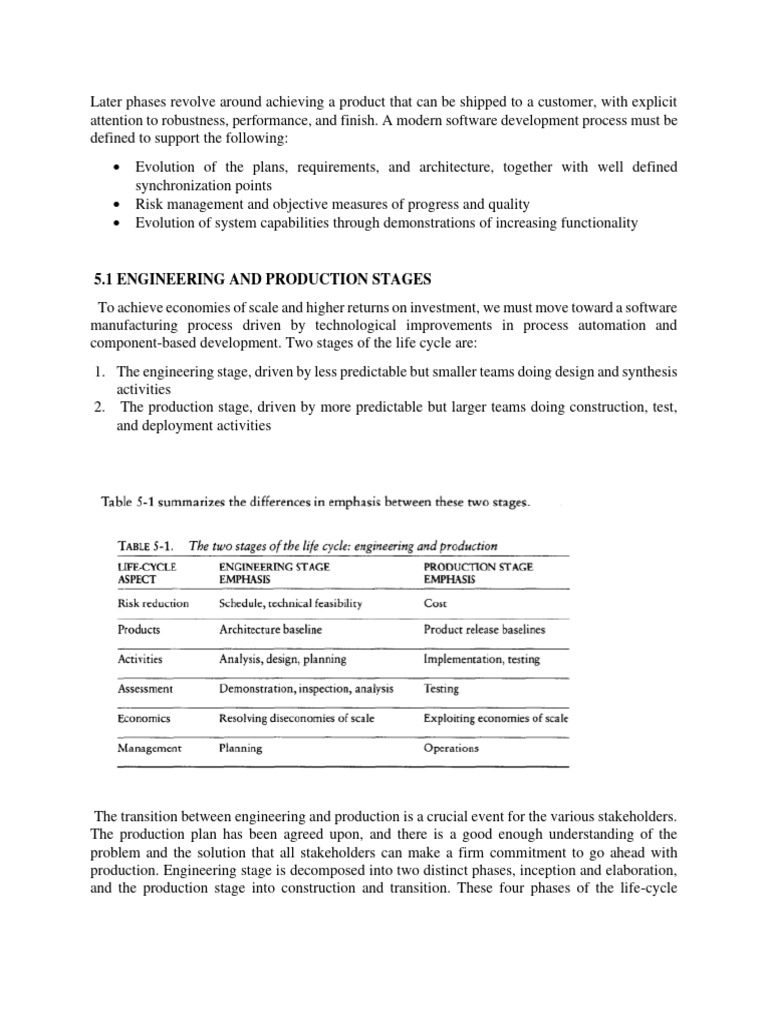 SPPM Artifacts and Phases | PDF | Software Testing | Systems Theory SPPM Artifacts and Phases | PDF | Software Testing | Systems Theory