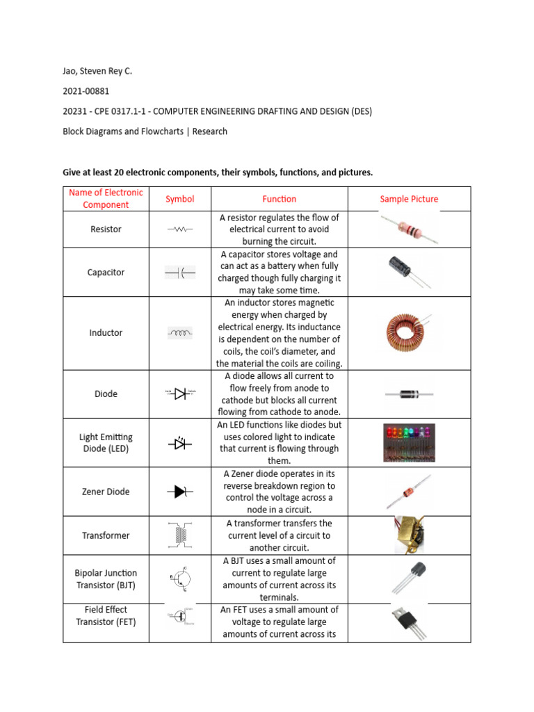 Electronics for Engineering Students | PDF | Inductor | Bipolar Junction Transistor
