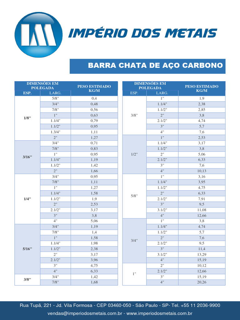 Barra Chata | PDF