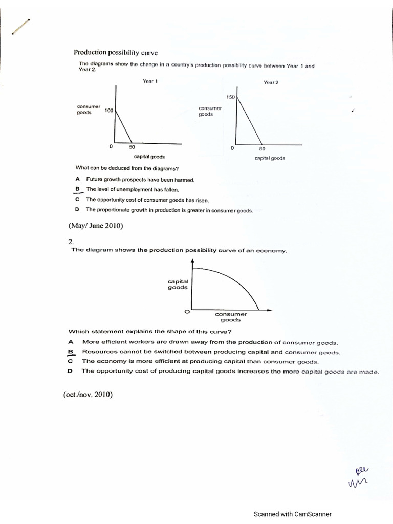 Economics HW | PDF