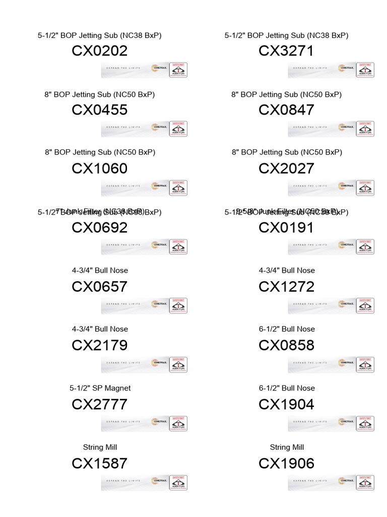 BOP Jetting Subs & Tools Inventory | PDF