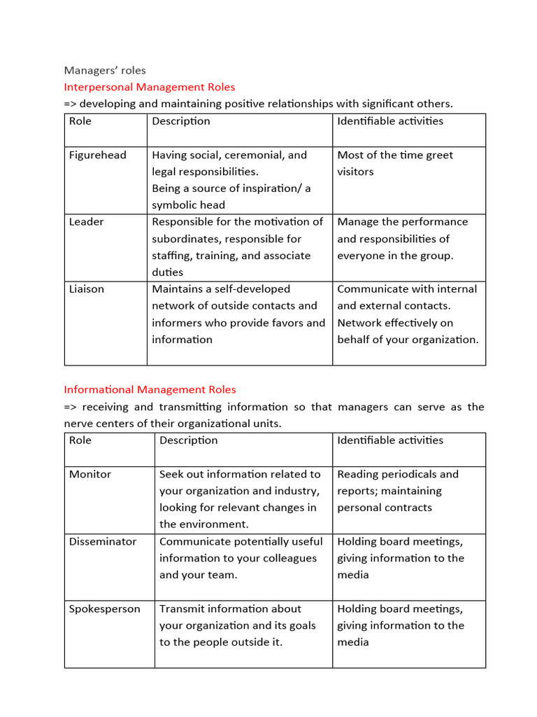 Manager & Leader Roles | PDF | Goal | Negotiation