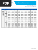 National Pay Scale 2015, Bangladesh | PDF | Salary | Lieutenant