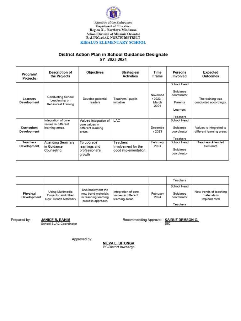 2024 Guidance Action Plan for Elementary | PDF | Teachers | Learning