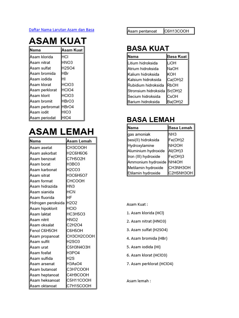 Daftar Nama Larutan Asam Dan Basa | PDF