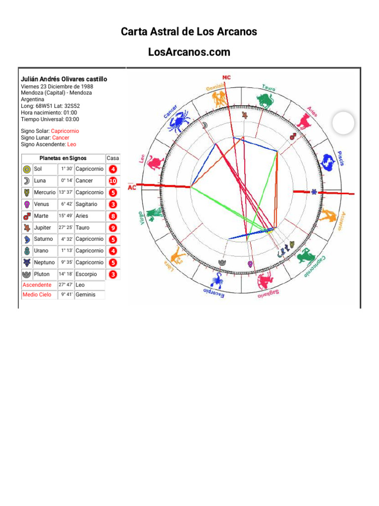 Tu Carta Astral Gratis, Astrologia Los Arcanos | PDF | Planeta mercurio ...