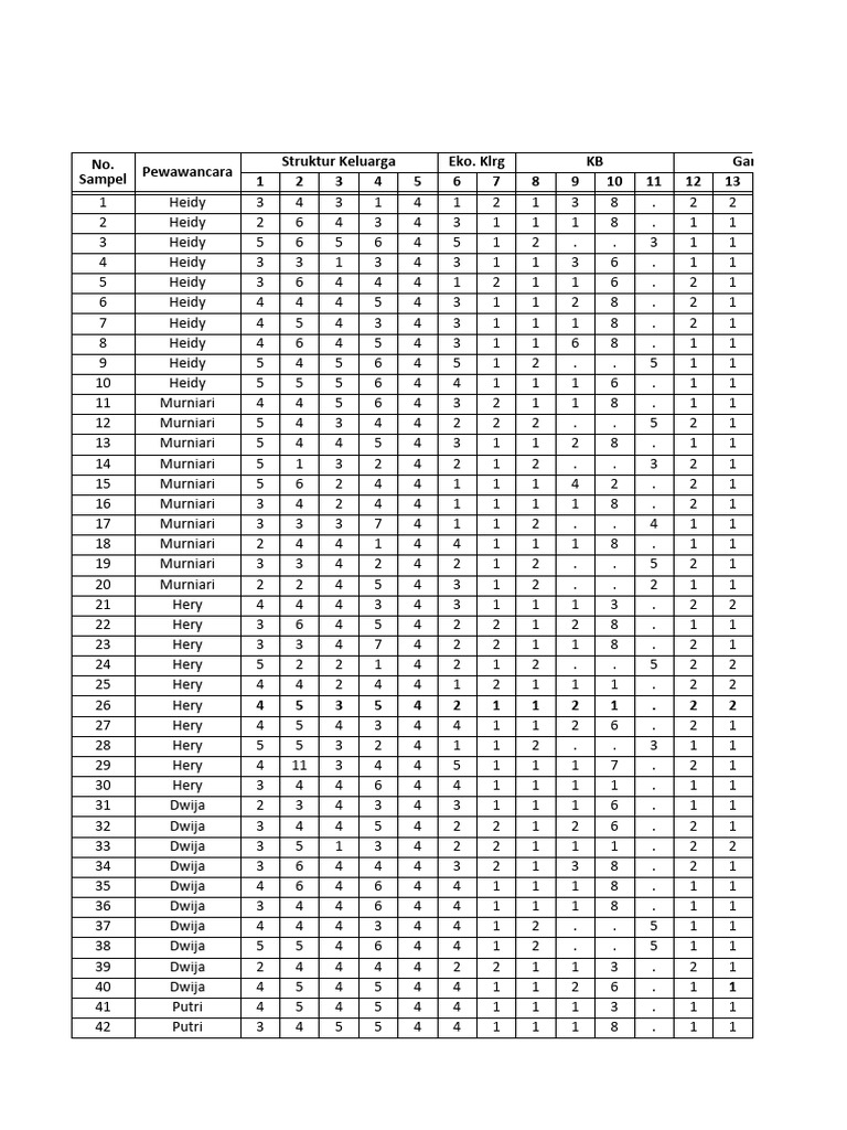 Tabulasi Data Br. 4-Mengwi | PDF