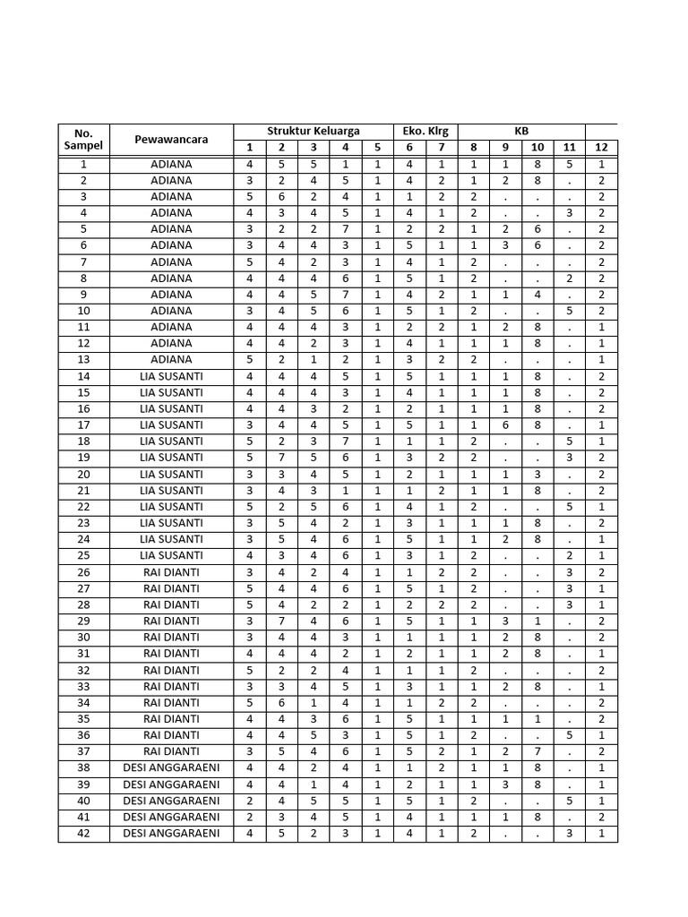 Tabulasi Data Br. 1-Dualang | PDF
