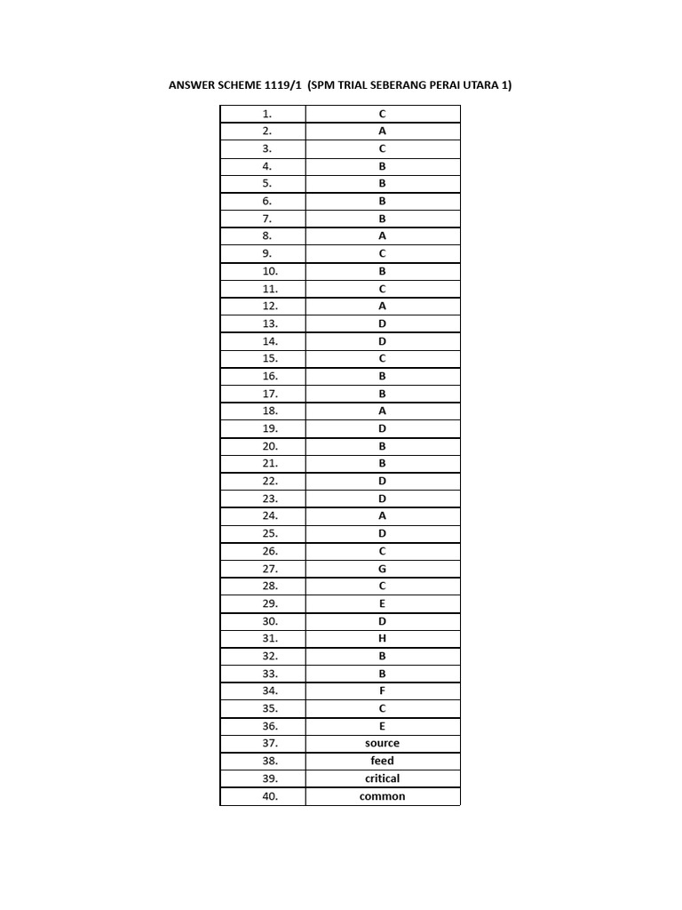 Paper 1 Answers - Trial Set Penang | PDF