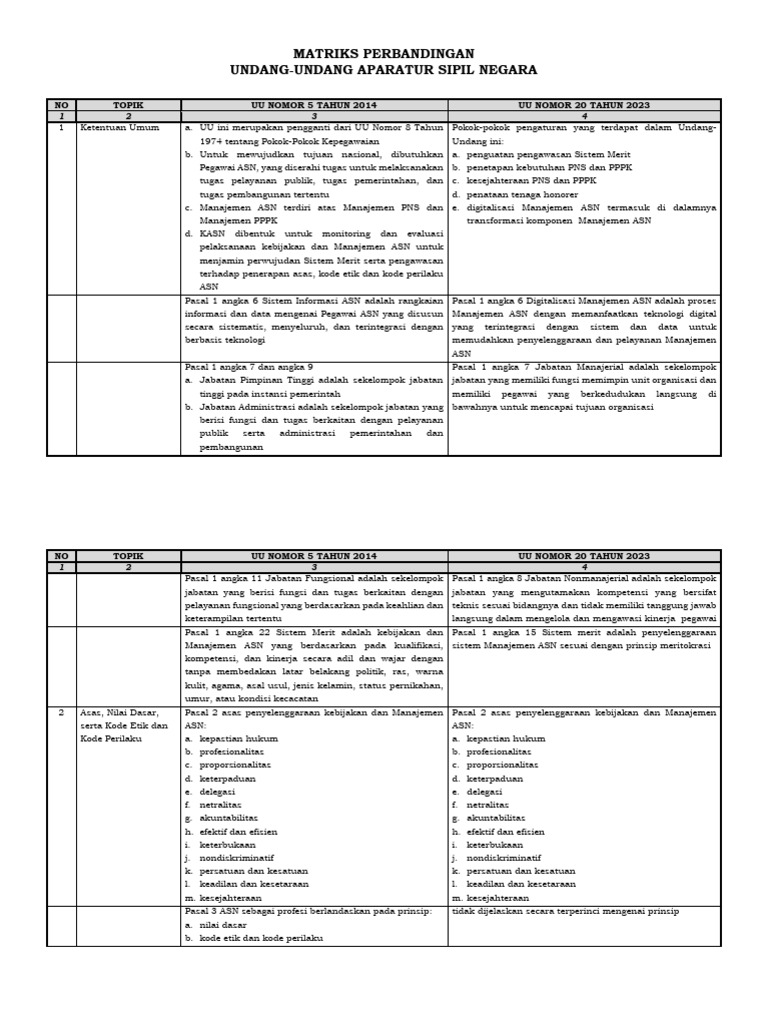 Matriks Perbandingan Uu Asn | PDF