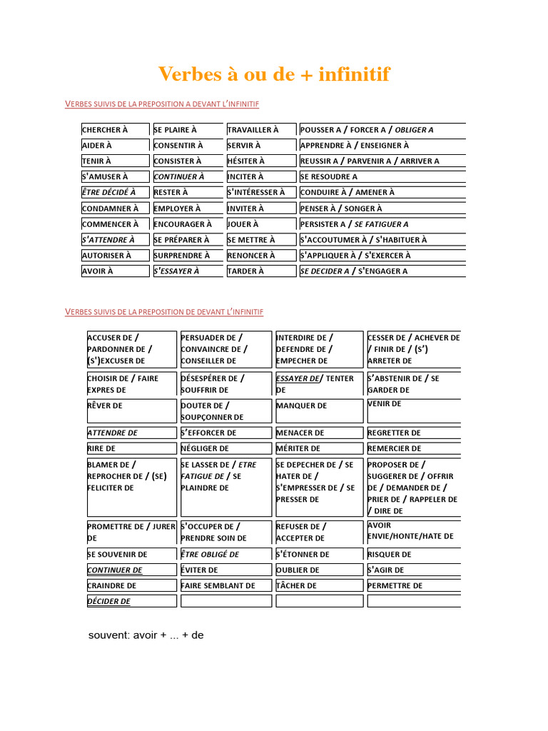 Verbes À Ou de + Infinitif Final | PDF
