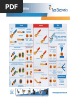 Te Connectivity - Crimp Quality Guidelines | PDF