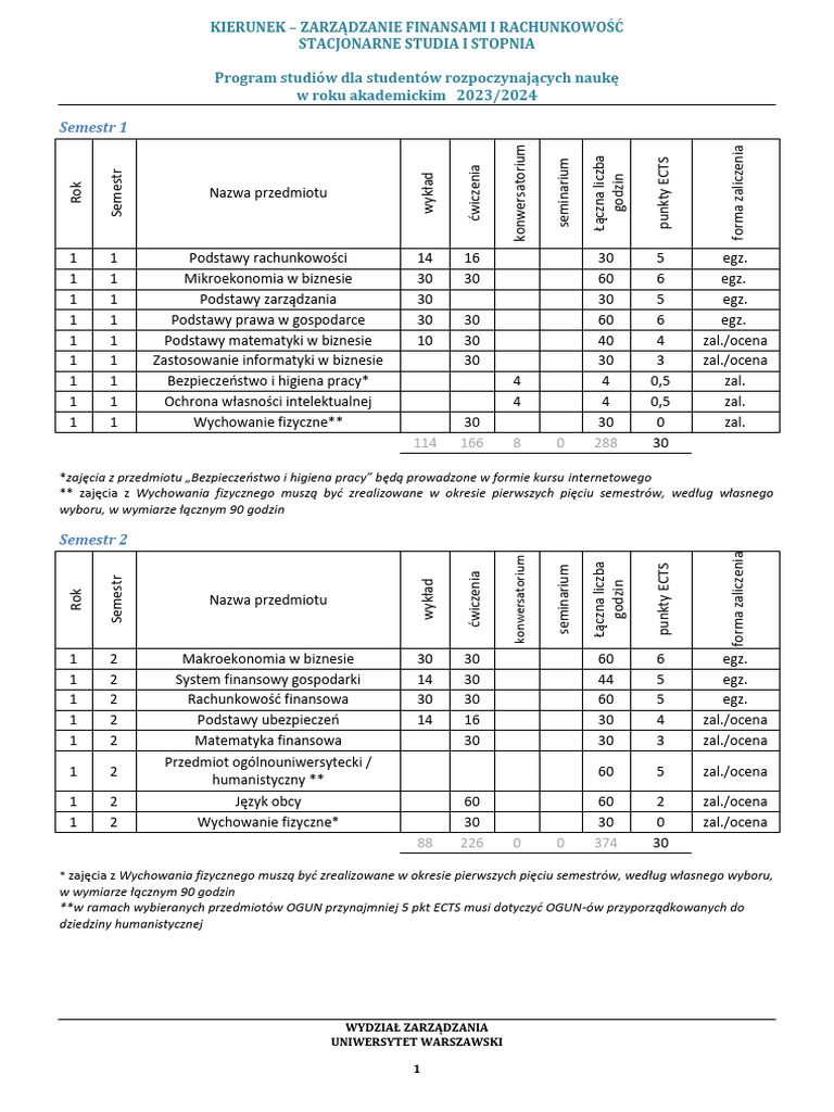 Program Studiów 2 | PDF