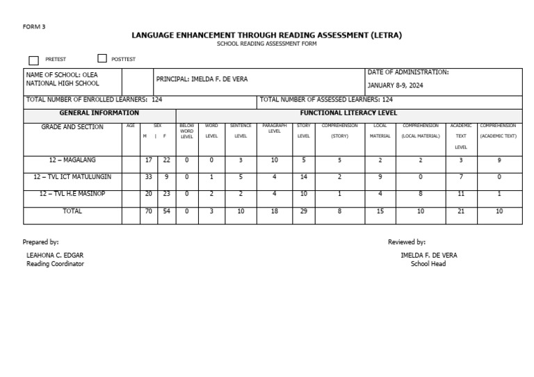 FORM-3_SCHOOL-READING-ASSESSMENT-FORM-GRADE-12-ENGLISH | PDF | Pedagogy | Communication
