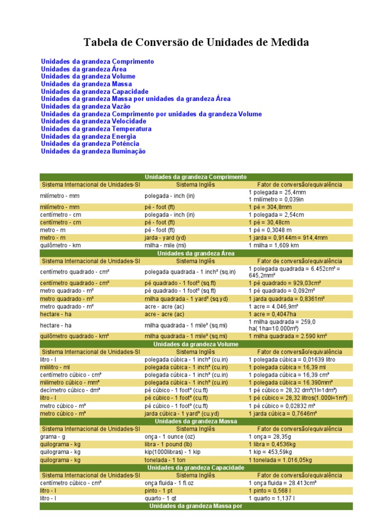 Tabela de Conversão de Unidades de Medida | Download grátis PDF | Litro ...