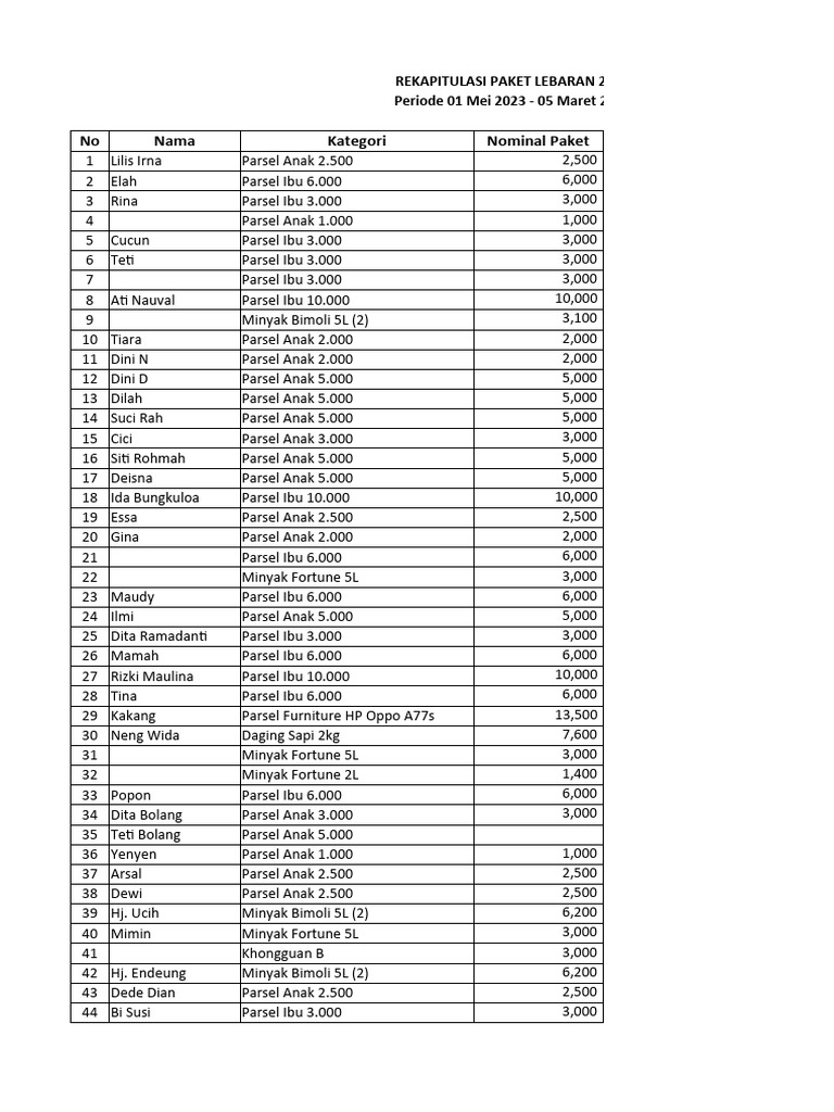 Rekap Paket Lebaran 2024 | PDF