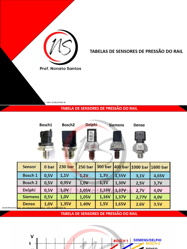 Tabela de Sensores de Pressão.pptx | PDF