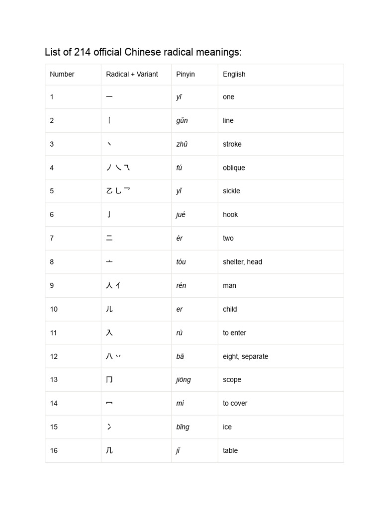 214_Chinese_radical_meaning_list | PDF