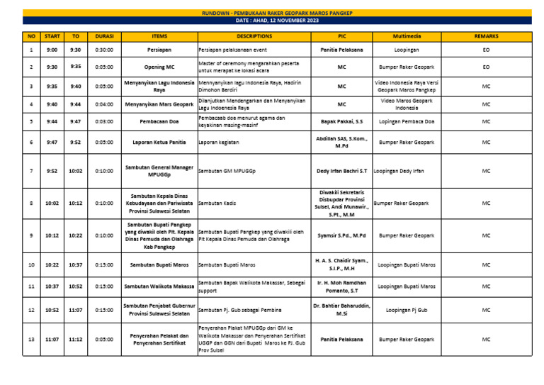 Rundown Raker Geopark | PDF