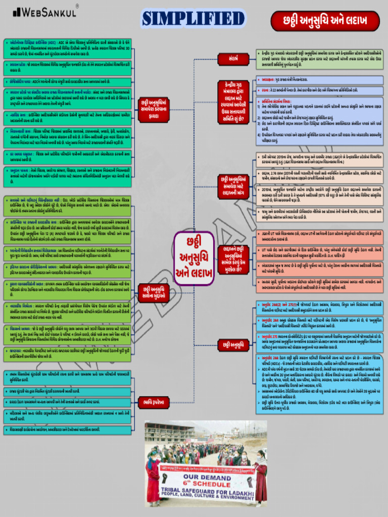 Ladakh and Sixth Schedule | PDF