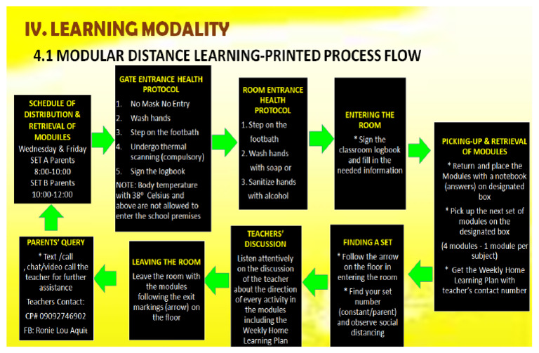 MDL Printed Process Flow | PDF