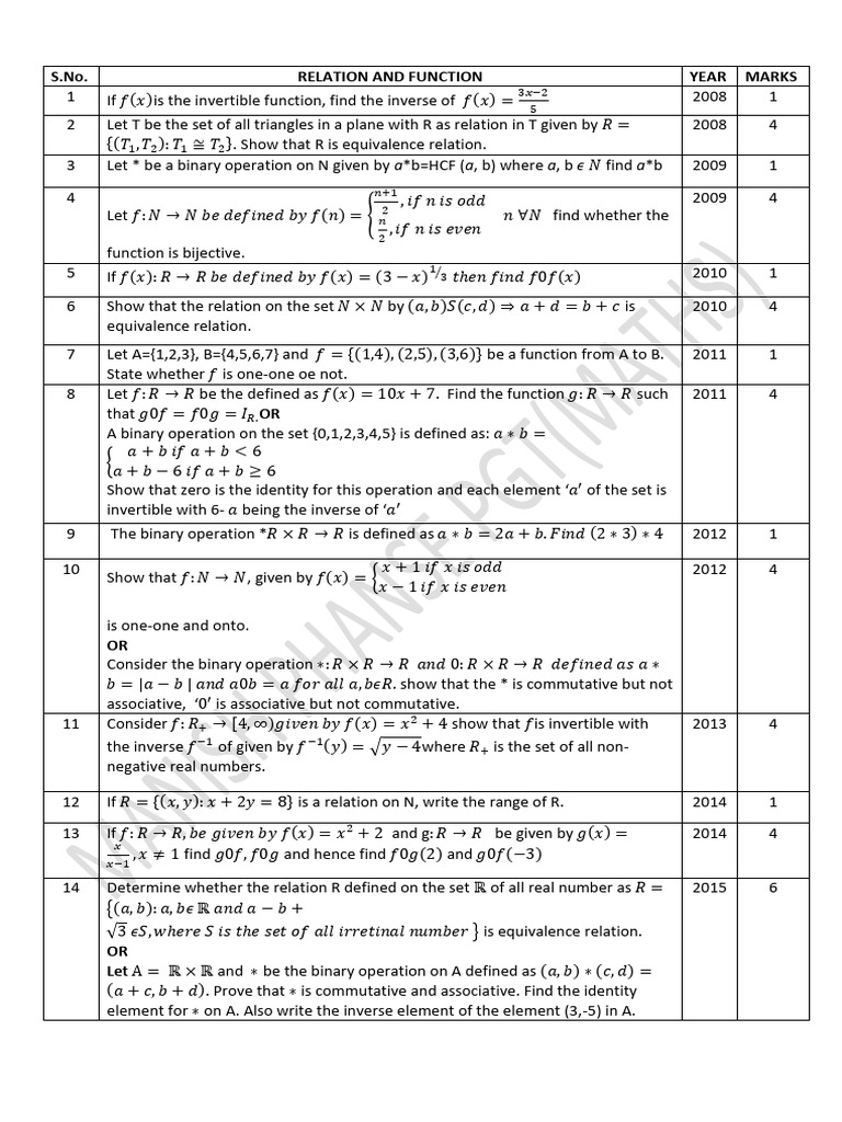 Chapterwise Questions-XII 2009-2023 | PDF | Function (Mathematics) | Calculus