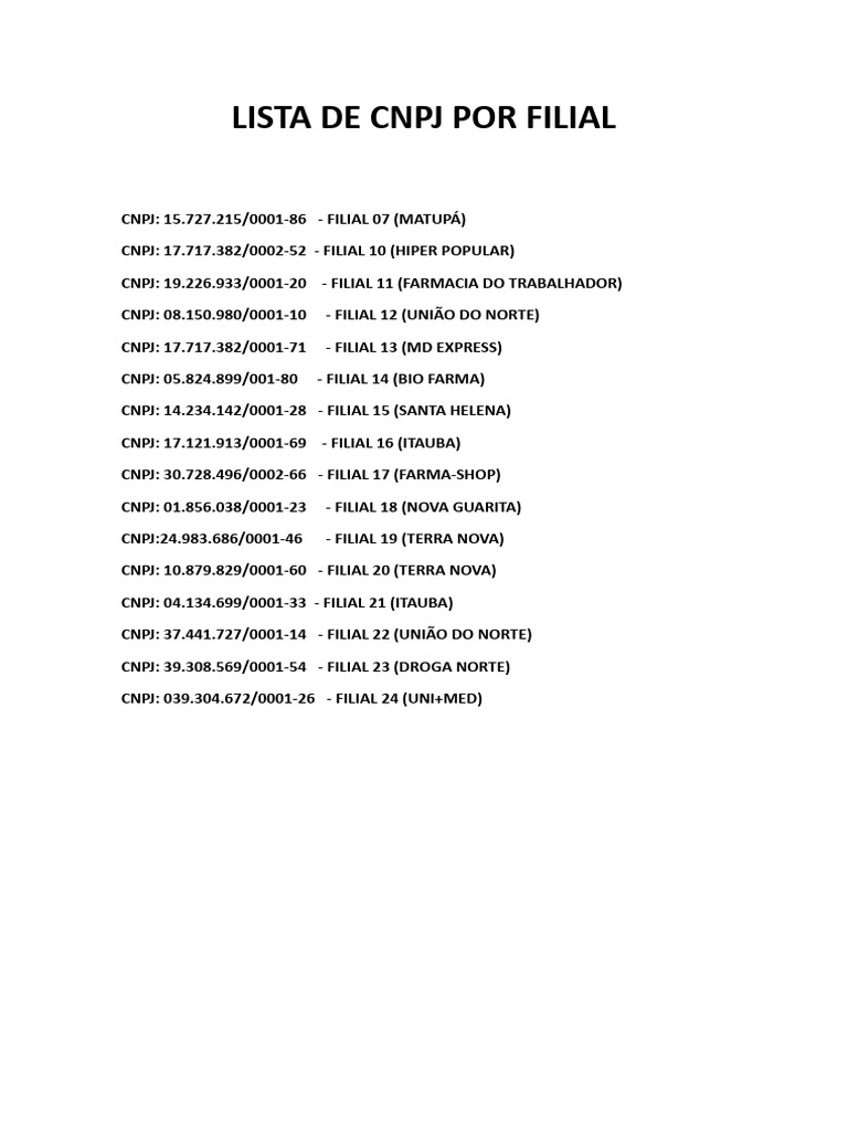 Lista de CNPJ Por Filial | PDF