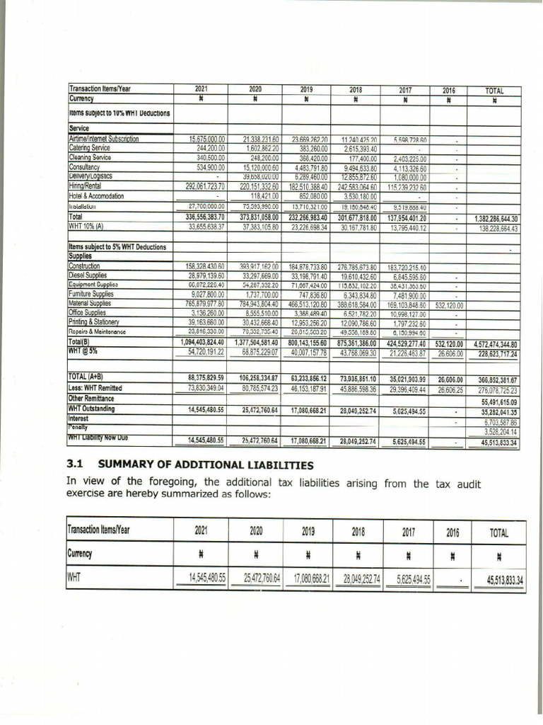 WHT Computation | PDF