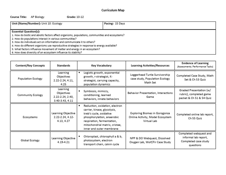 APBio Unit 10 | PDF | Ecosystem | Ecology