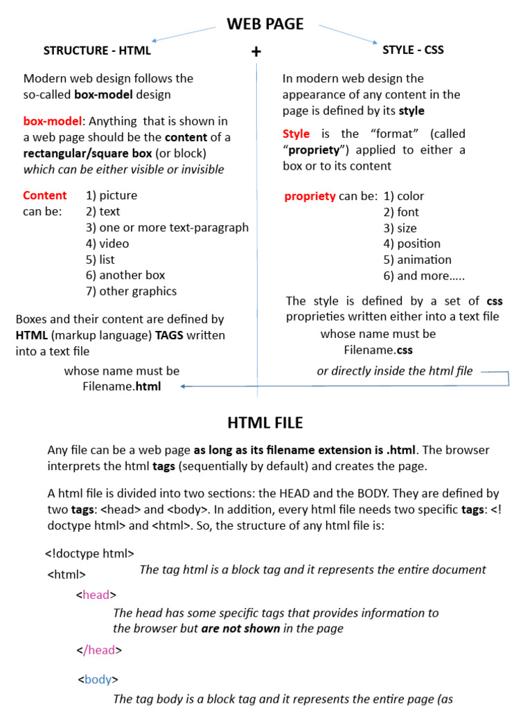 Web Design | PDF | Html Element | Html