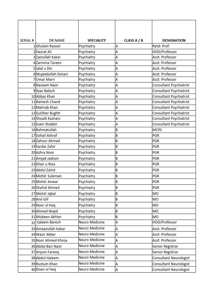 Doctors List Format | PDF | Medicine | Health Care
