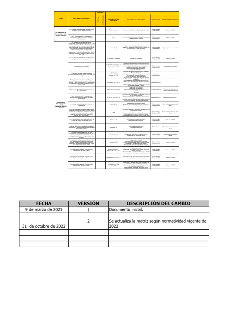 Matriz Legal sg sst | PDF | Derecho laboral | Bienestar