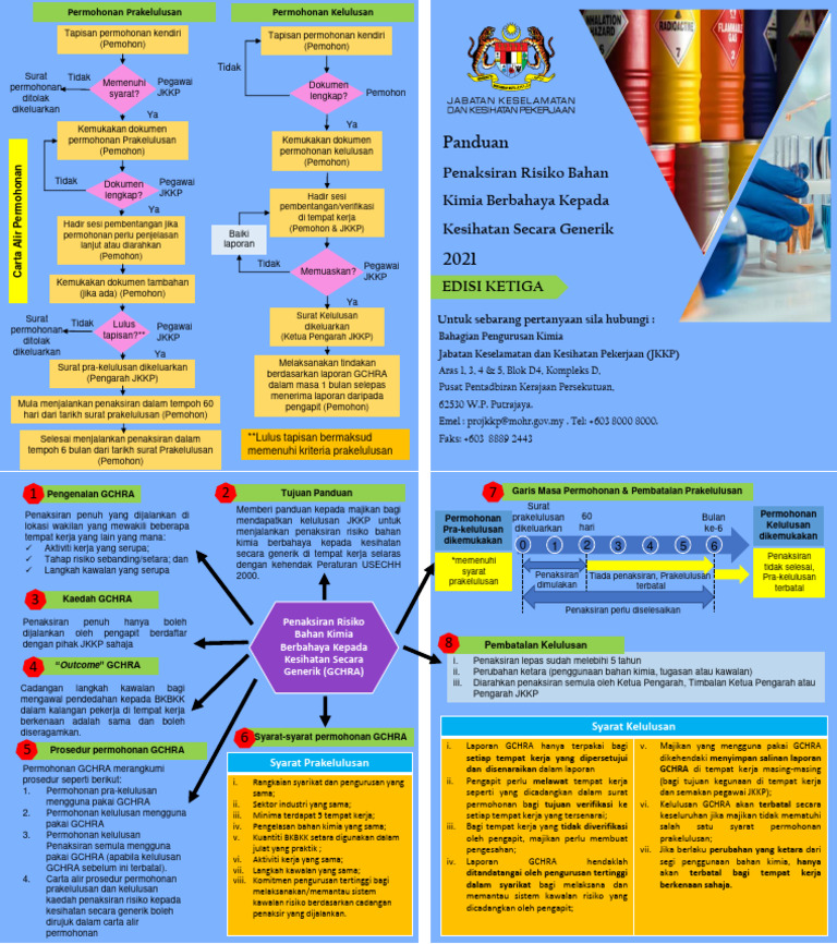 Panduan Permohonan GCHRA | PDF