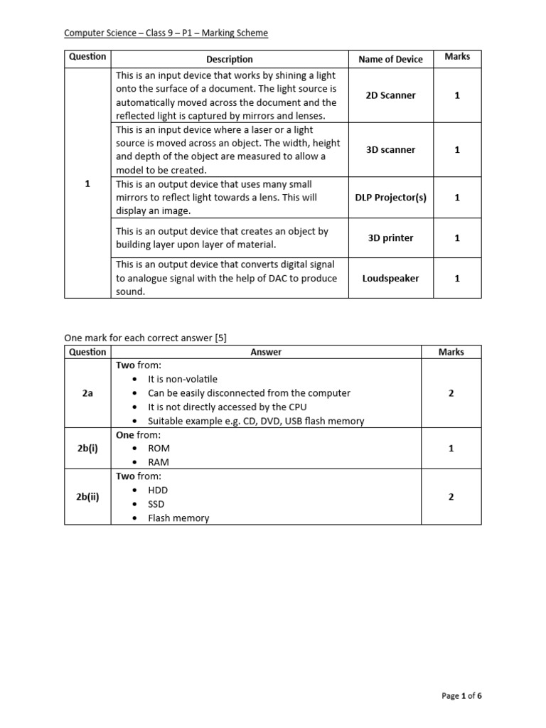 Class 9 Computer Science Marking Scheme | PDF | Computer Data Storage ...