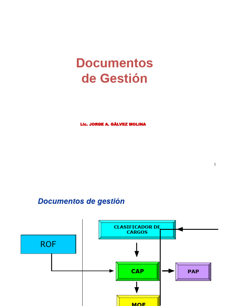 DOCUMENTOS DE GESTION P | PDF | Presupuesto | Planificación