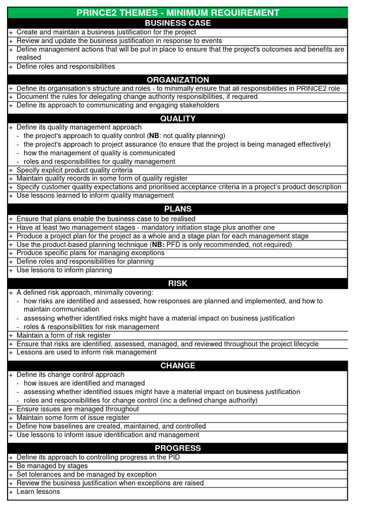 Themes MinimumRequirement | PDF | Risk | Risk Management
