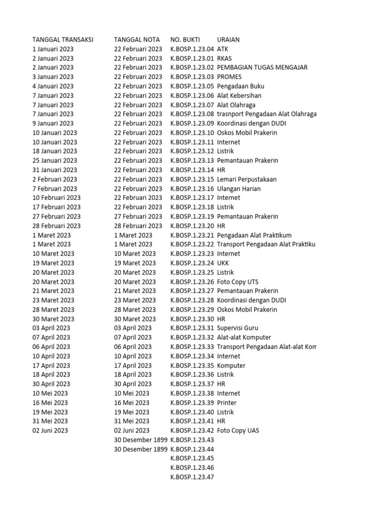 Laporan Bos SMK 2023 | PDF
