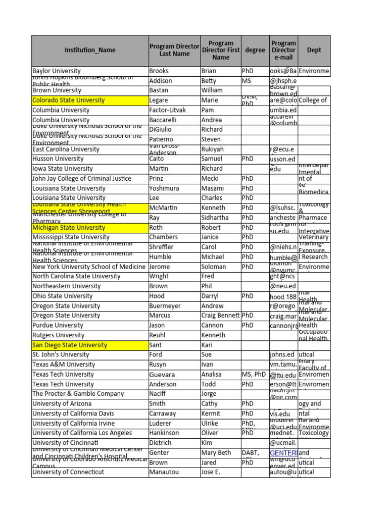 Toxicology Graduate Programs | PDF