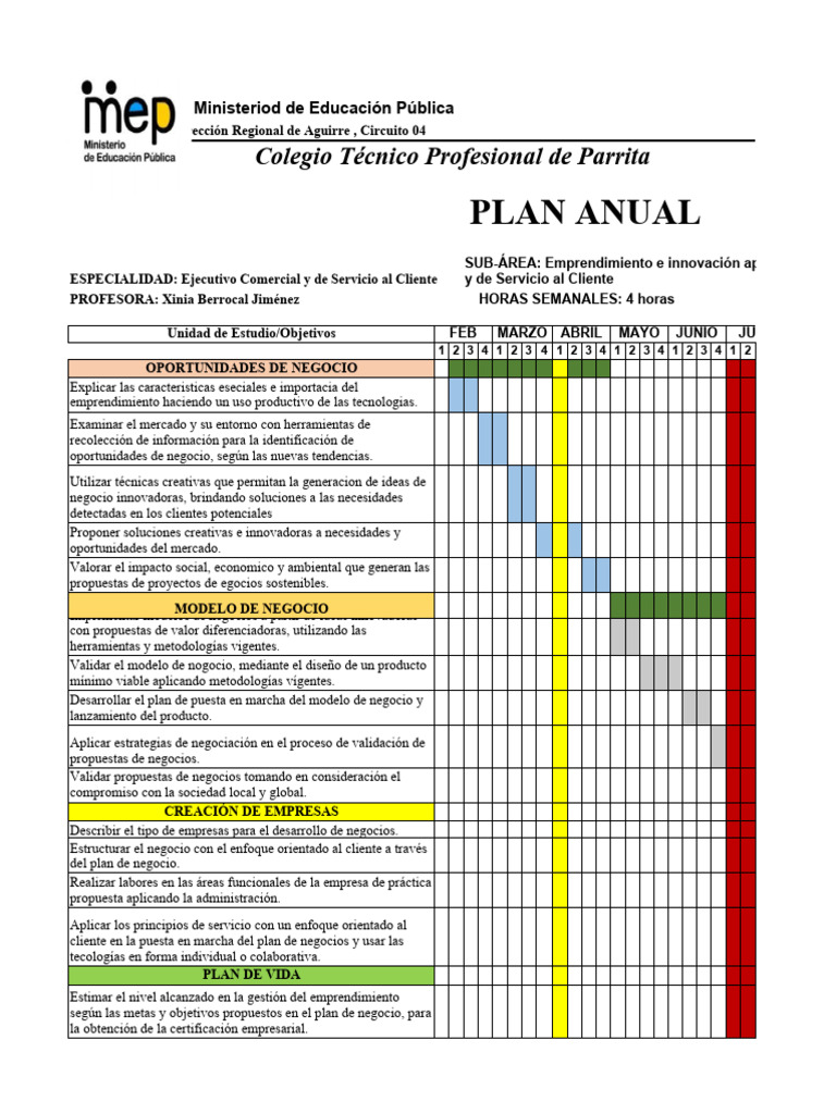Plan Anual de Emprendimiento 2023 | PDF | Iniciativa empresarial | Business
