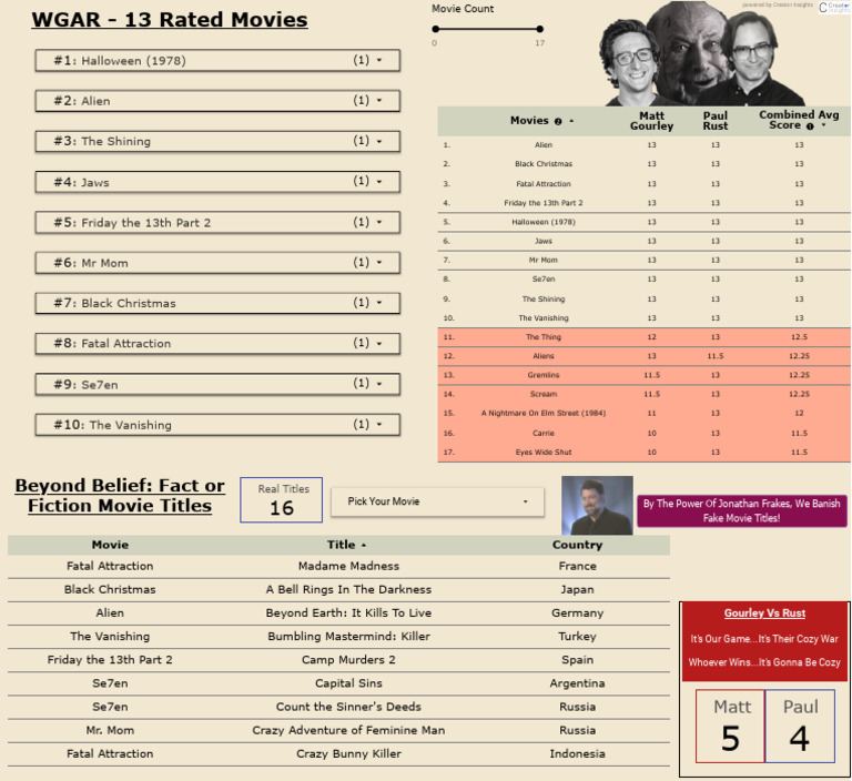 WGAR_-_13_Rated_Movies | PDF