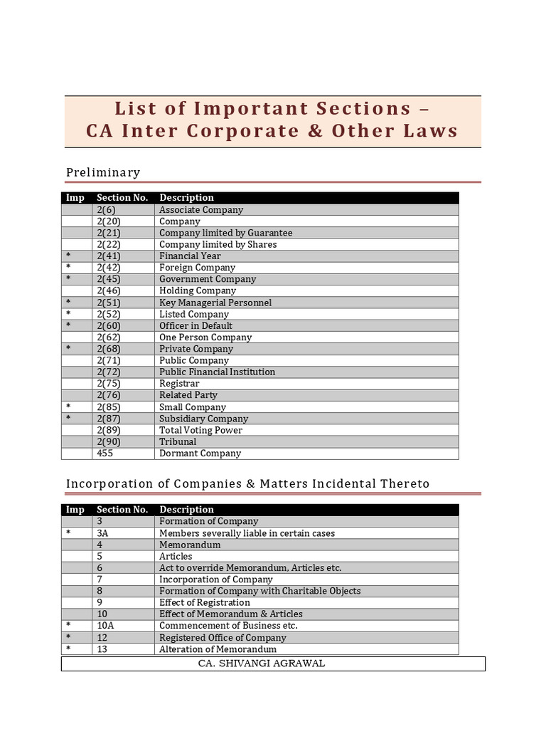 Important Section - CA Inter Law | PDF | Guarantee | Law Of Agency