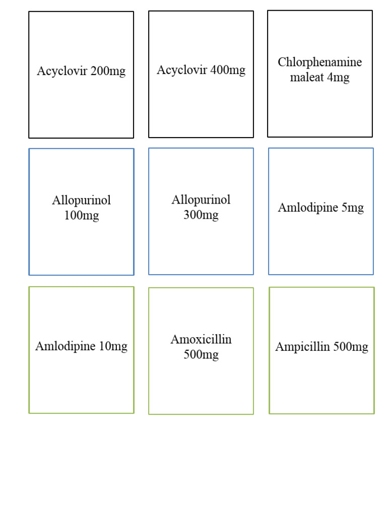 Pharmacy Inventory List | PDF