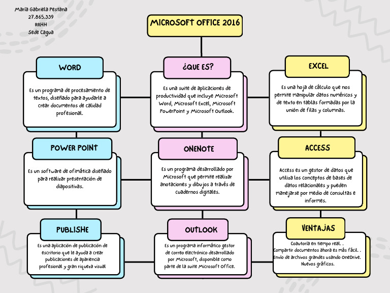 Mapa Conceptual De Microsoft Office Pdf
